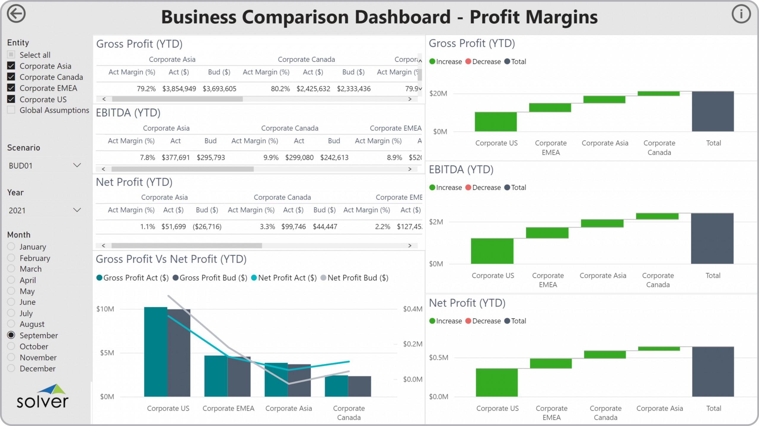 GL Dashboard – Business Comparison – Profit GL Dashboard – Business Comparison – Profit
